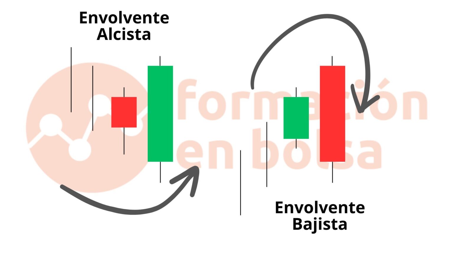 Velas japonesas interpretación: Guía completa para traders - Formación ...